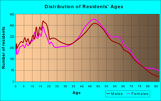 92691 Zip Code (Mission Viejo, California) Profile - homes, apartments ...