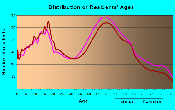 92692 Zip Code (Mission Viejo, California) Profile - homes, apartments ...