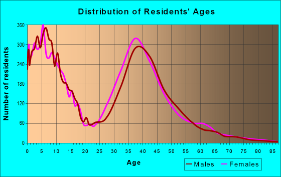 92694 Zip Code (Ladera Ranch, California) Profile - homes, apartments ...