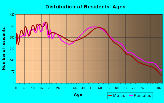 92705 Zip Code (North Tustin, California) Profile - homes, apartments ...