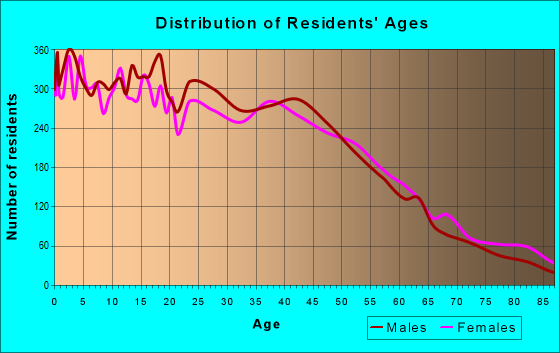 92706 Zip Code (Santa Ana, California) Profile - homes, apartments ...