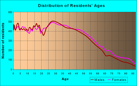 92780 Zip Code (Tustin, California) Profile - homes, apartments ...