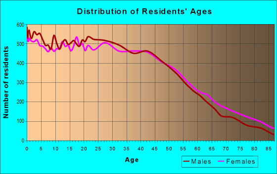 92801 Zip Code (Anaheim, California) Profile - homes, apartments ...