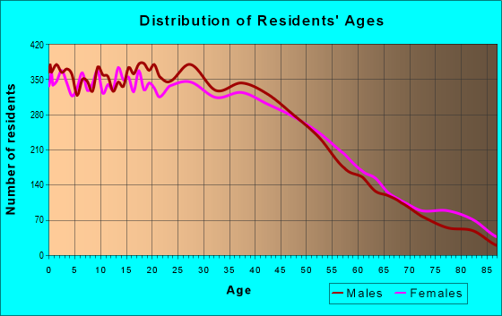 92802 Zip Code (Anaheim, California) Profile - homes, apartments ...