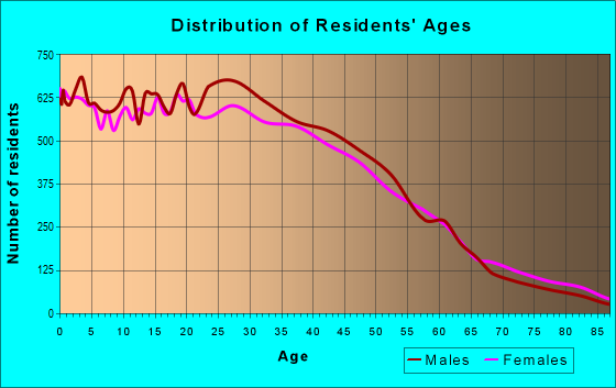 92805 Zip Code (Anaheim, California) Profile - homes, apartments ...