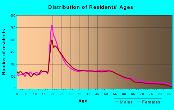 92831 Zip Code (Fullerton, California) Profile - homes, apartments ...