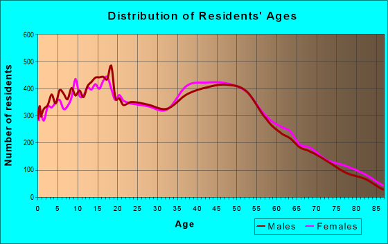 92833 Zip Code (Fullerton, California) Profile - homes, apartments ...