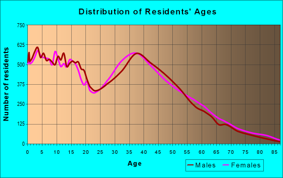 92880 Zip Code (Eastvale, California) Profile - homes, apartments ...