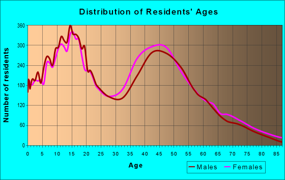92881 Zip Code (Corona, California) Profile - homes, apartments ...