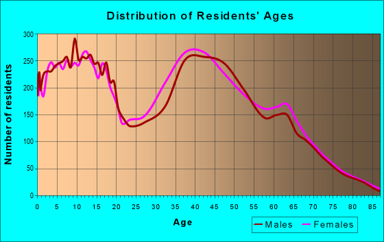 92883 Zip Code (Temescal Valley, California) Profile - homes ...