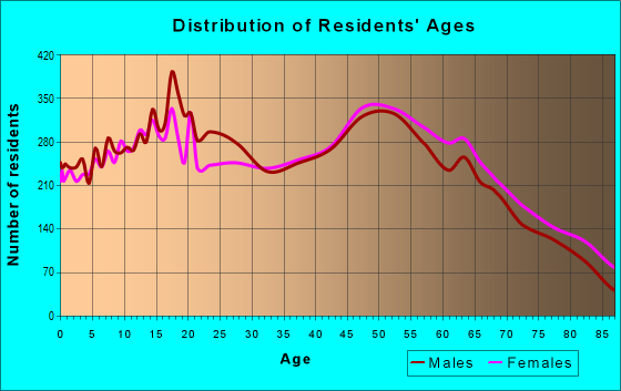 93010 Zip Code (Camarillo, California) Profile - homes, apartments ...