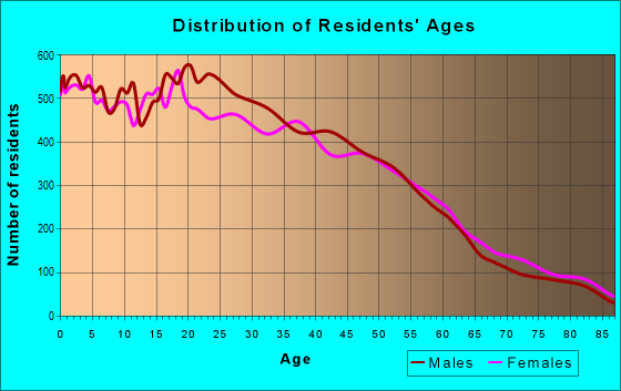 93030 Zip Code (Oxnard, California) Profile - homes, apartments ...