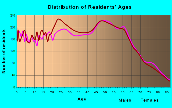 93035 Zip Code (Oxnard, California) Profile - homes, apartments ...