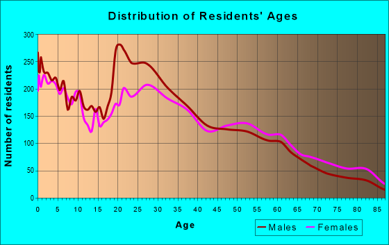 93041 Zip Code (Port Hueneme, California) Profile - homes, apartments ...