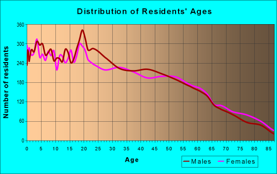 93060 Zip Code (Santa Paula, California) Profile - homes, apartments ...