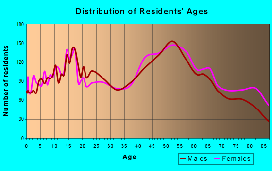 93111 Zip Code (Goleta, California) Profile - homes, apartments ...