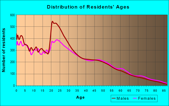 93245 Zip Code (Lemoore, California) Profile - homes, apartments ...