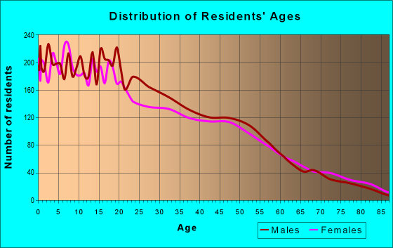 93263 Zip Code (Shafter, California) Profile - homes, apartments ...