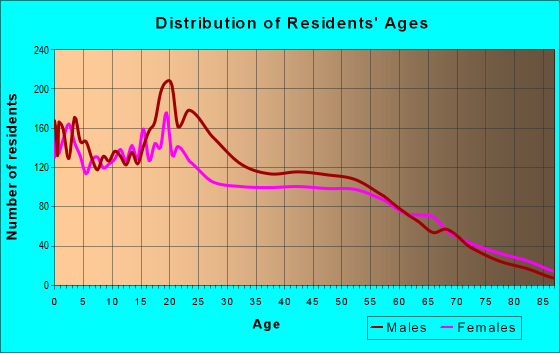 93268 Zip Code (Taft, California) Profile - homes, apartments, schools ...