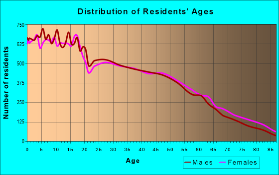 93274 Zip Code (Tulare, California) Profile - homes, apartments ...