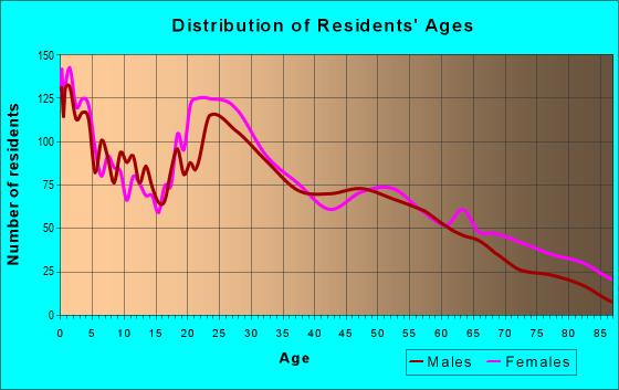 93301 Zip Code (Bakersfield, California) Profile - homes, apartments ...