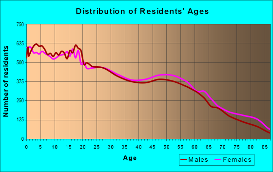 93306 Zip Code (Bakersfield, California) Profile - homes, apartments ...