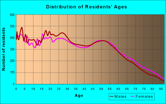 93308 Zip Code (Oildale, California) Profile - homes, apartments ...