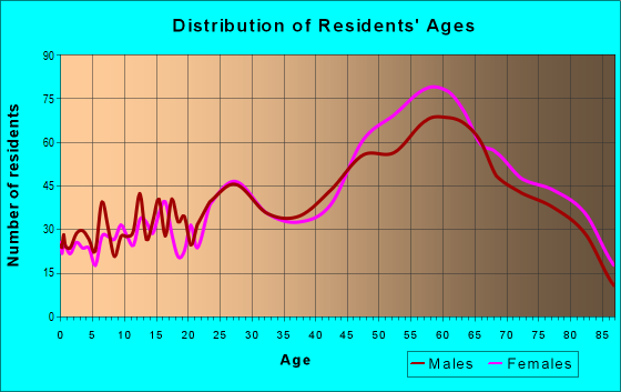 93449 Zip Code (Pismo Beach, California) Profile - homes, apartments ...