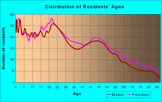 93534 Zip Code (Lancaster, California) Profile - homes, apartments ...
