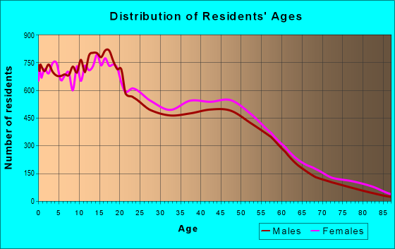 93550 Zip Code (Palmdale, California) Profile - homes, apartments ...