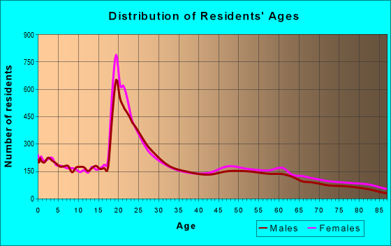 93710 Zip Code (Fresno, California) Profile - homes, apartments ...