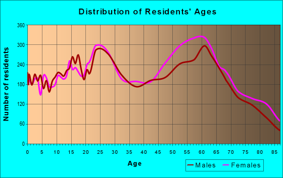 93711 Zip Code (Fresno, California) Profile - homes, apartments ...