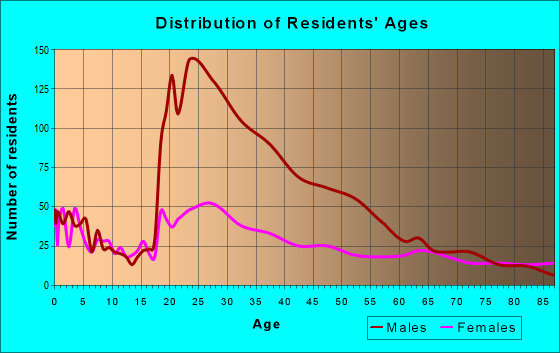 93721 Zip Code (Fresno, California) Profile - homes, apartments ...