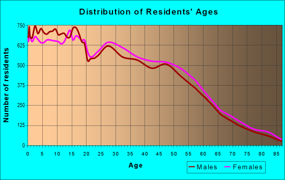 93722 Zip Code (Fresno, California) Profile - homes, apartments ...