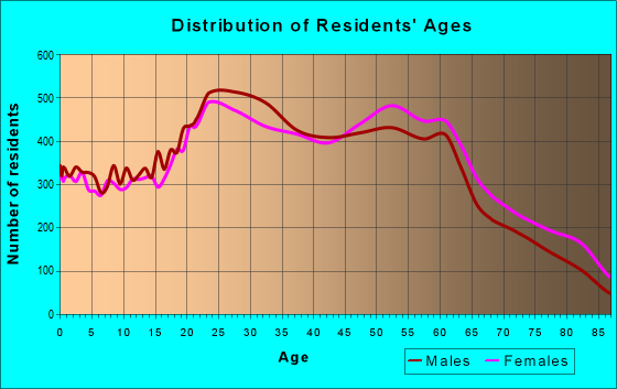 94015 Zip Code (Daly City, California) Profile - homes, apartments ...