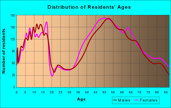 94022 Zip Code (Los Altos Hills, California) Profile - homes ...