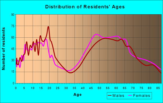 94027 Zip Code (Atherton, California) Profile - homes, apartments ...