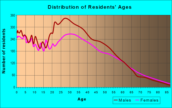 94063 Zip Code (Redwood City, California) Profile - homes, apartments ...
