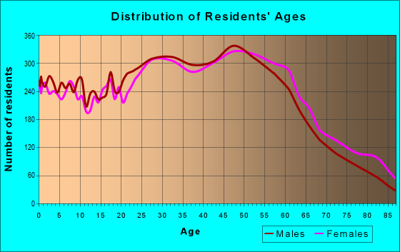 94066 Zip Code (San Bruno, California) Profile - homes, apartments ...