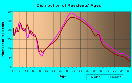 94070 Zip Code (San Carlos, California) Profile - homes, apartments ...