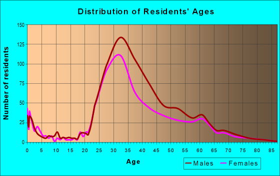 94105 Zip Code (San Francisco, California) Profile - homes, apartments ...