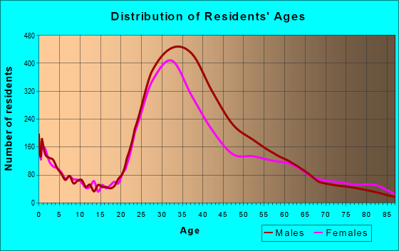 94107 Zip Code (San Francisco, California) Profile - homes, apartments ...