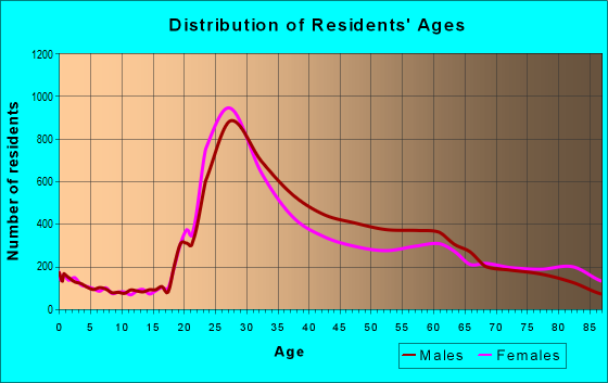 94109 Zip Code (San Francisco, California) Profile - homes, apartments ...