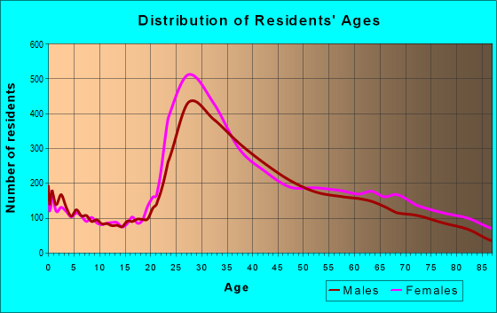 94115 Zip Code (San Francisco, California) Profile - homes, apartments ...