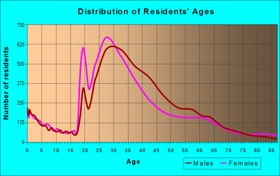 94117 Zip Code (San Francisco, California) Profile - homes, apartments ...