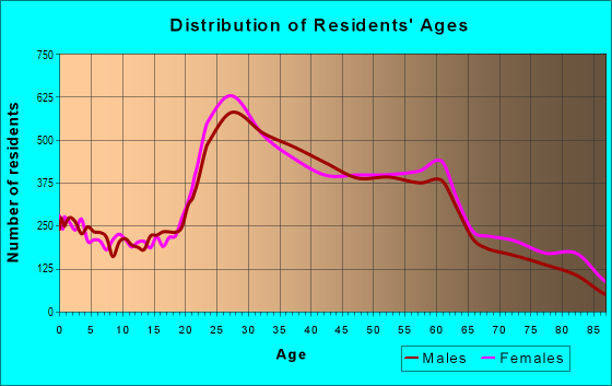 94122 Zip Code (San Francisco, California) Profile - homes, apartments ...