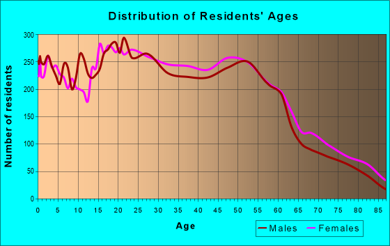 94124 Zip Code (San Francisco, California) Profile - homes, apartments ...