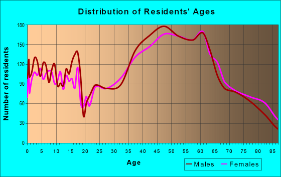 94127 Zip Code (San Francisco, California) Profile - homes, apartments ...
