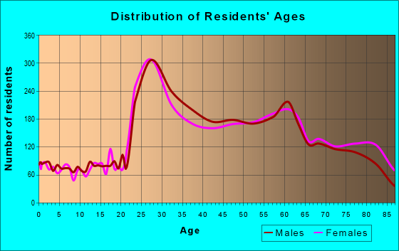 94133 Zip Code (San Francisco, California) Profile - homes, apartments ...