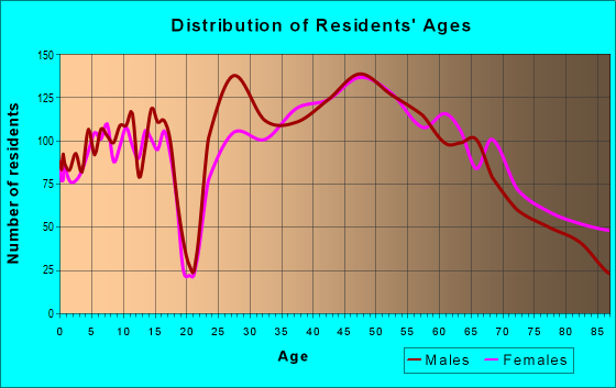 94301 Zip Code (Palo Alto, California) Profile - homes, apartments ...